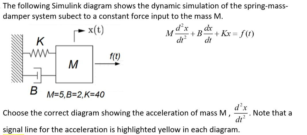 Solved The following Simulink diagram shows the dynamic | Chegg.com