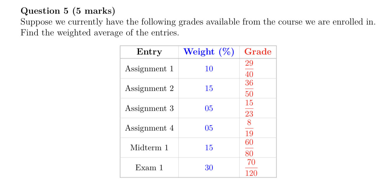 Solved Question 5 (5 marks) Suppose we currently have the | Chegg.com