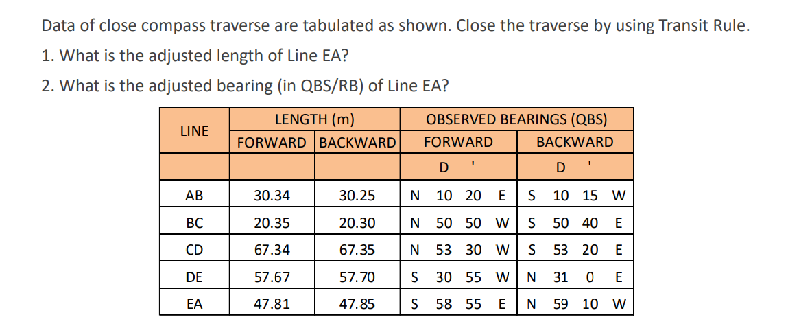 Data of close compass traverse are tabulated as | Chegg.com