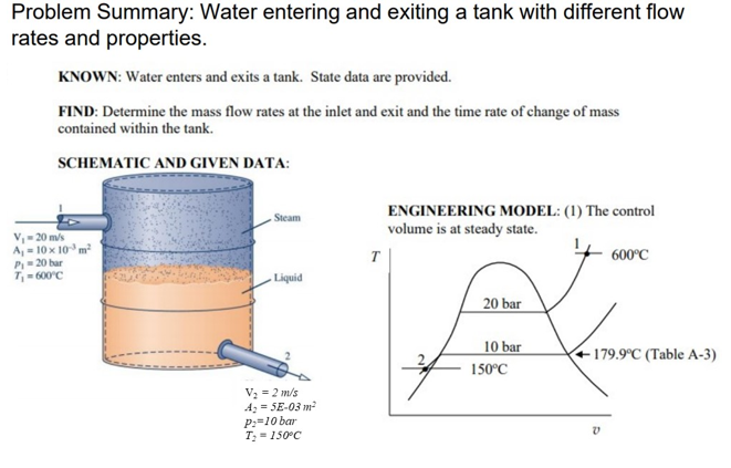 Solved Problem Summary: Water entering and exiting a tank | Chegg.com