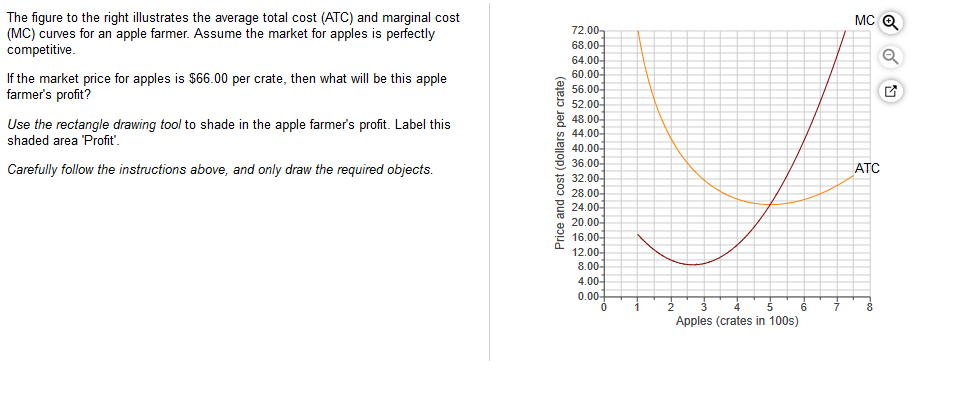 The figure to the right illustrates the average total | Chegg.com
