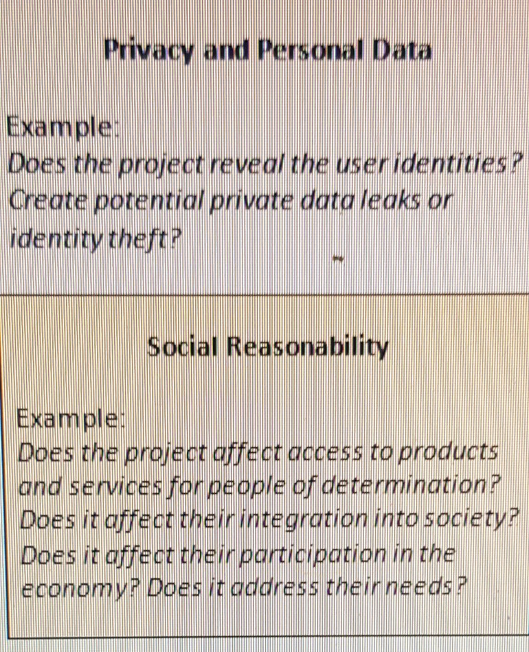 Privacy and Personal Data Example: Does the project | Chegg.com