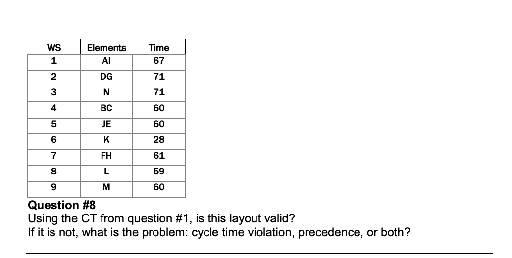 Solved Module 3 Line Balancing Exercise SCM 300 AZ Devices | Chegg.com