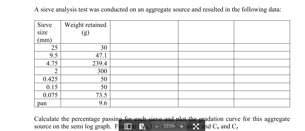 Solved A sieve analysis test was conducted on an aggregate | Chegg.com