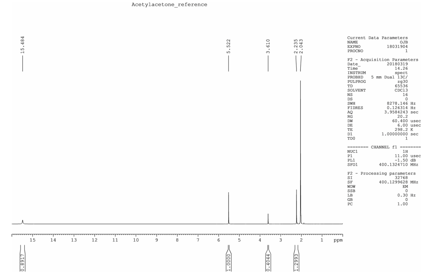 Solved This graph is 1H-NMR of acetylacetone, | Chegg.com