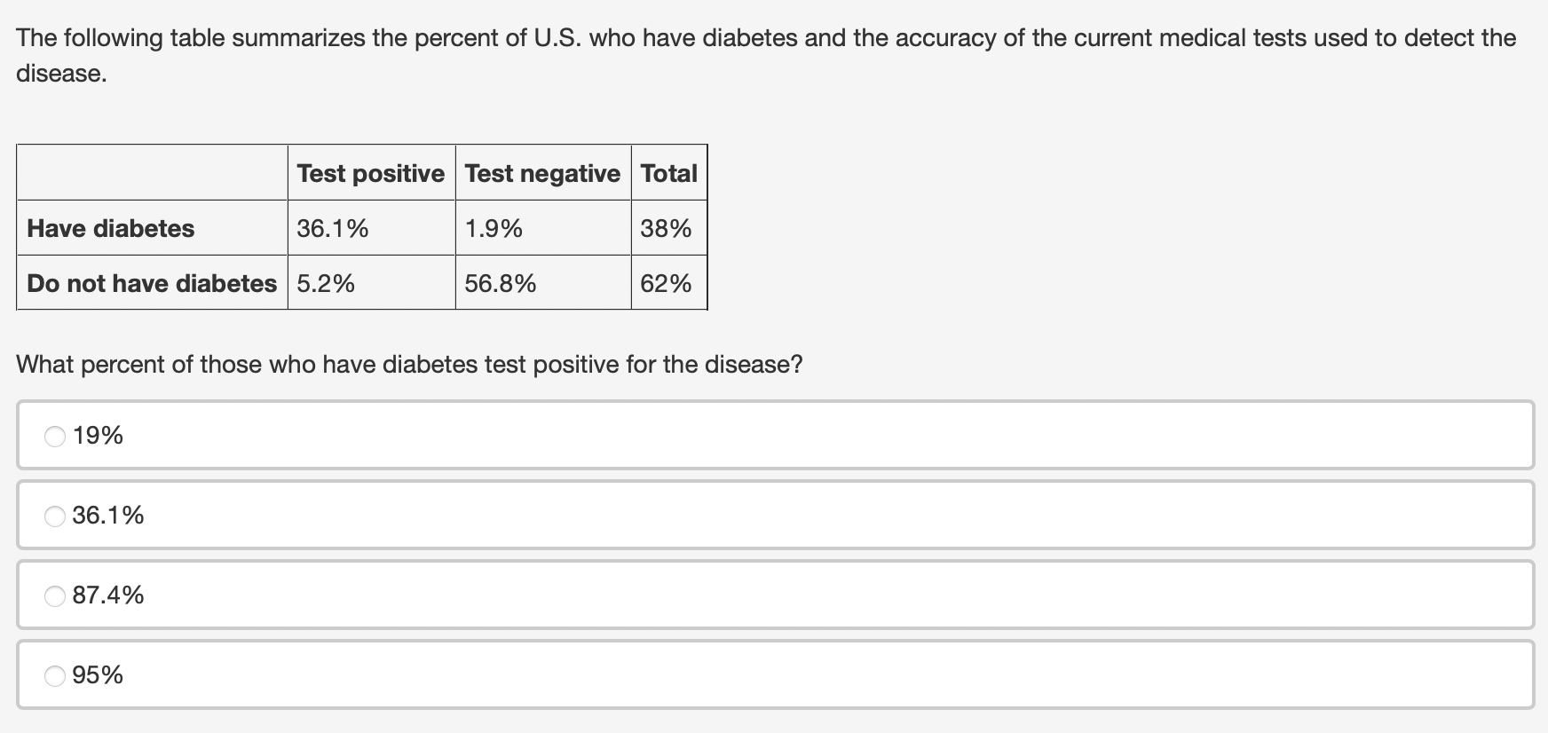 Solved The Following Segmented Bar Graph Shows The Chegg