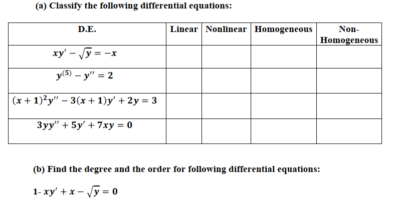 Solved (a) Classify the following differential equations: | Chegg.com