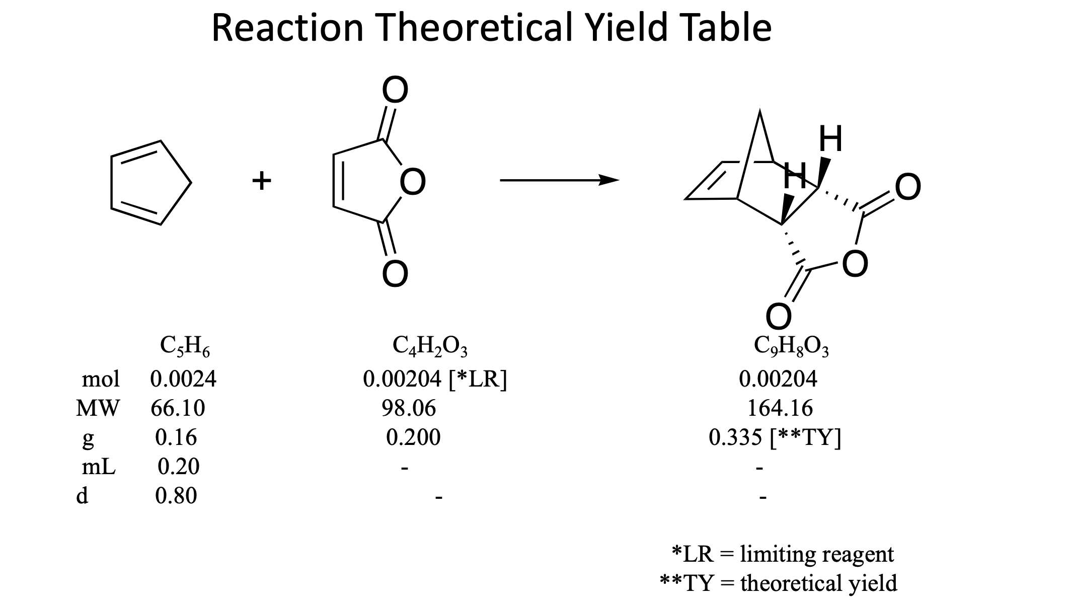 Solved 2. ﻿Do Theoretical Yield Reaction and Calculation | Chegg.com