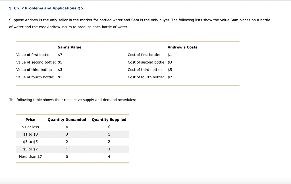 Solved 3. Ch. 7 Problems and Applications Q6 Suppose Andrew | Chegg.com