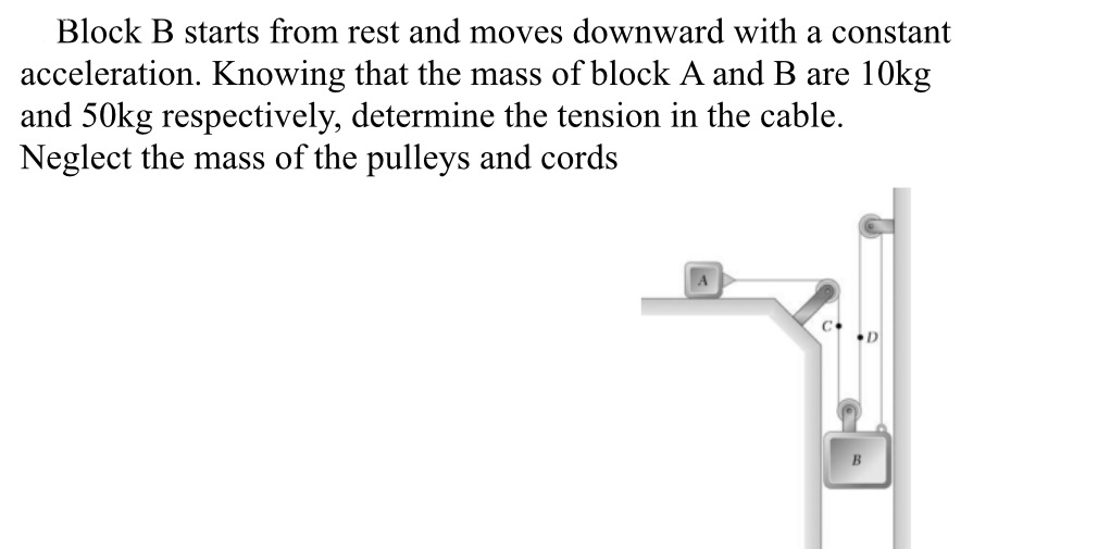 Solved Block B starts from rest and moves downward with a | Chegg.com