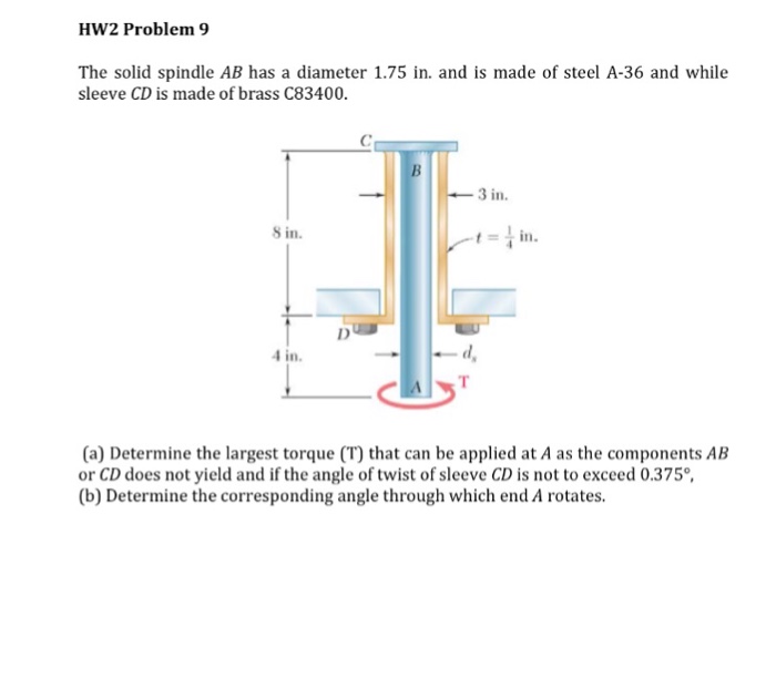 Solved The solid spindle AB has a diameter 1.75 in. and is | Chegg.com