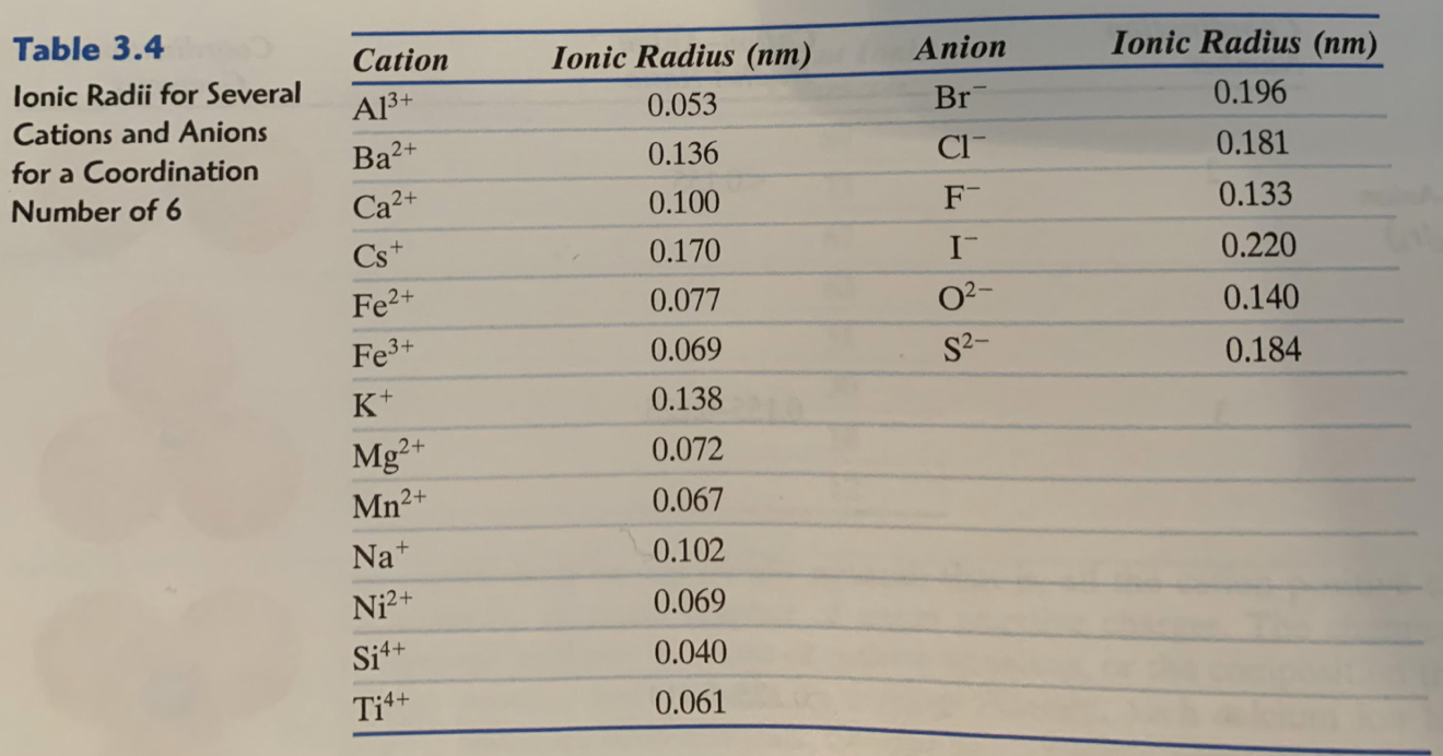 Solved Which of the cations in Table 3.4 would you pre- dict | Chegg.com