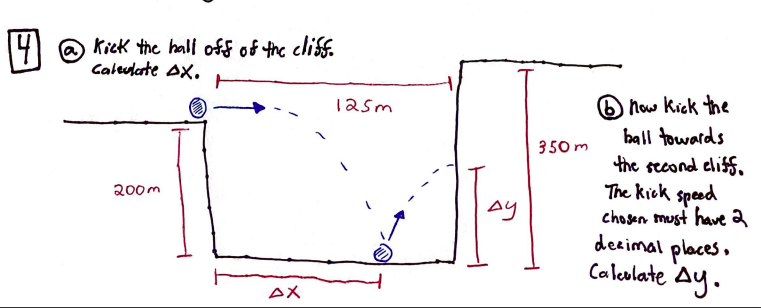 Solved 4a) Kick the ball off of the cliff and | Chegg.com