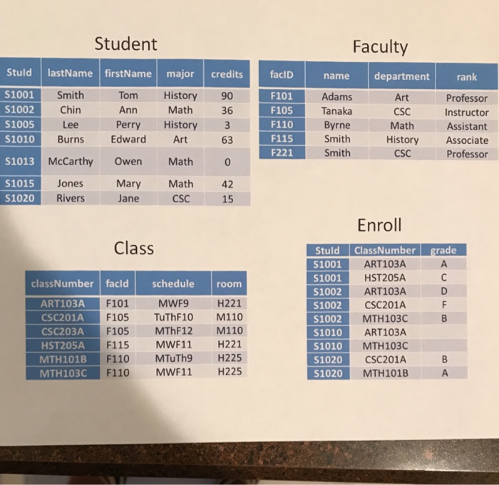 Solved 3. Parts a and b are related 3a. Display stuIDs for | Chegg.com
