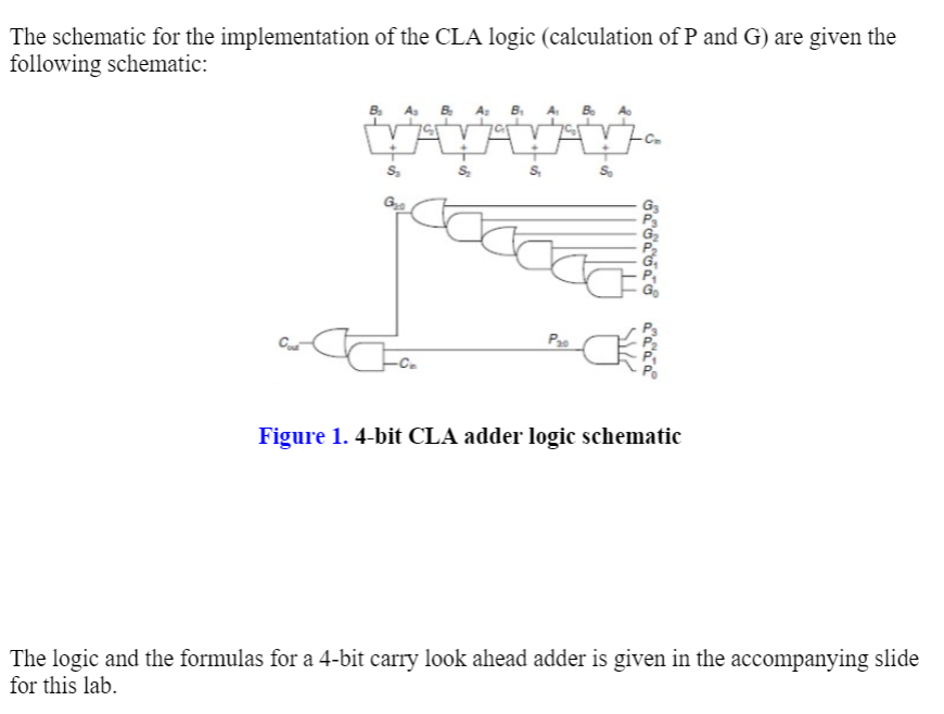 Solved Background: CLA Adders The fundamental reason that | Chegg.com
