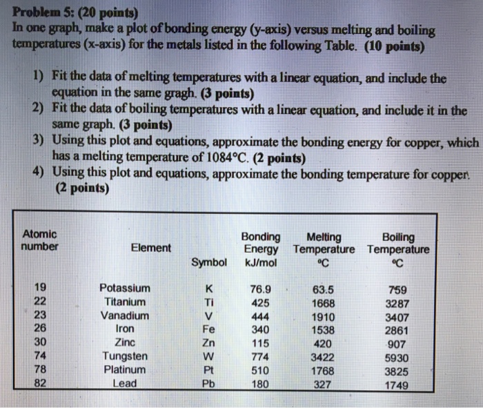 Solved In one graph, make a plot of bonding energy (y-axis) | Chegg.com