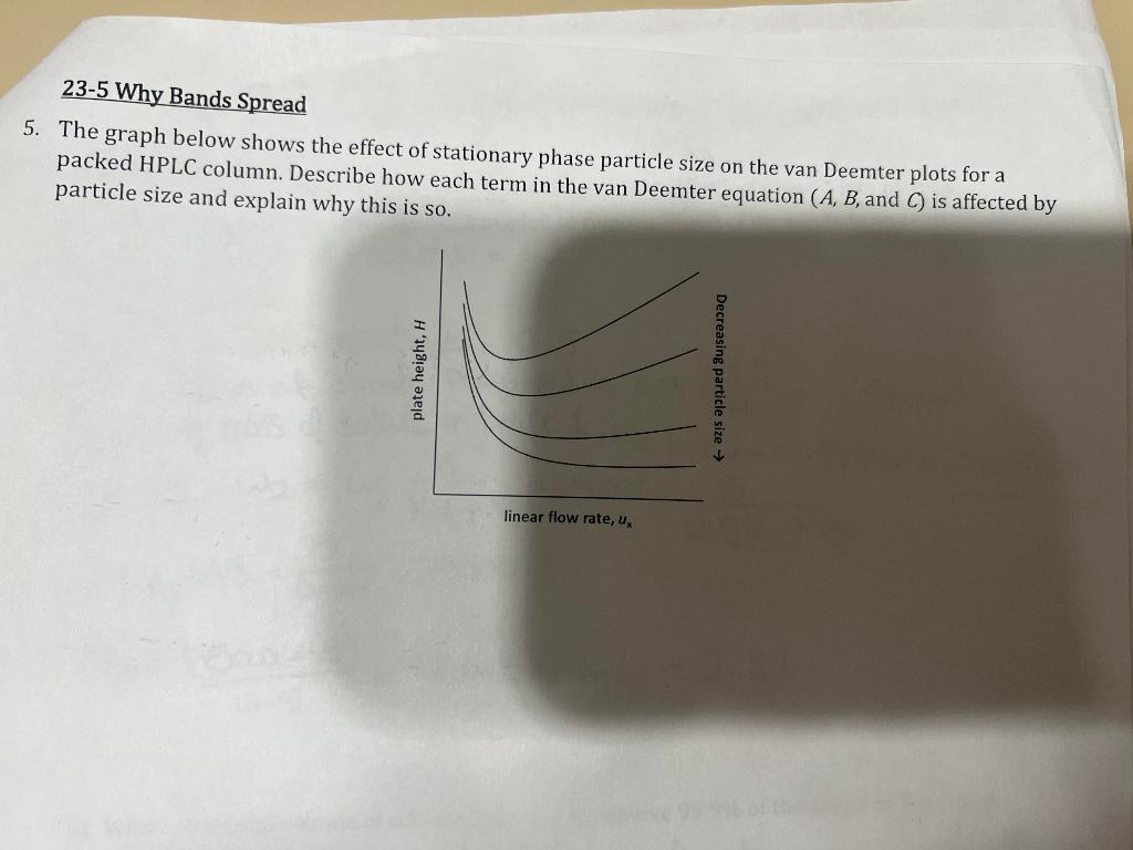 Solved 23-5 Why Bands Spread 5. The graph below shows the | Chegg.com
