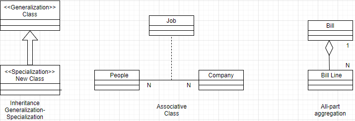 Solved Consider the following system for a retail | Chegg.com