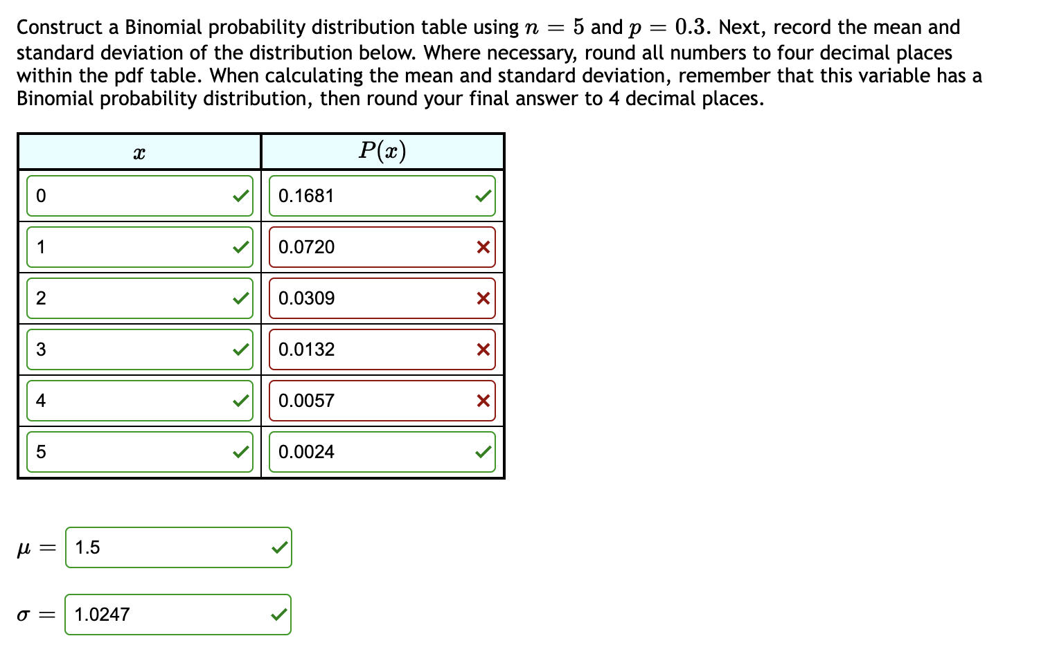 Solved Construct A Binomial Probability Distribution Table Chegg