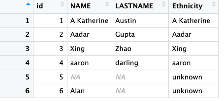 Solved I wanna predict the people's ethnicity based on their | Chegg.com