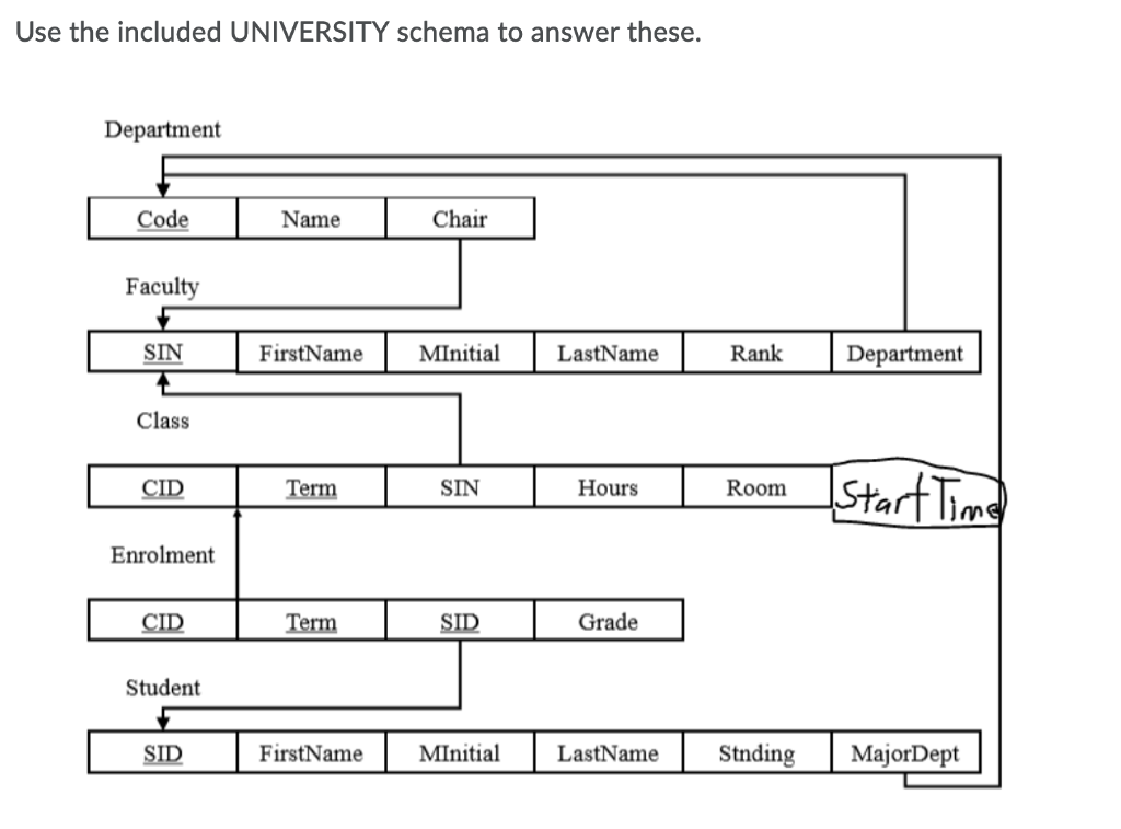Solved 3. Delete Chris Brogly from faculty. (do not worry | Chegg.com