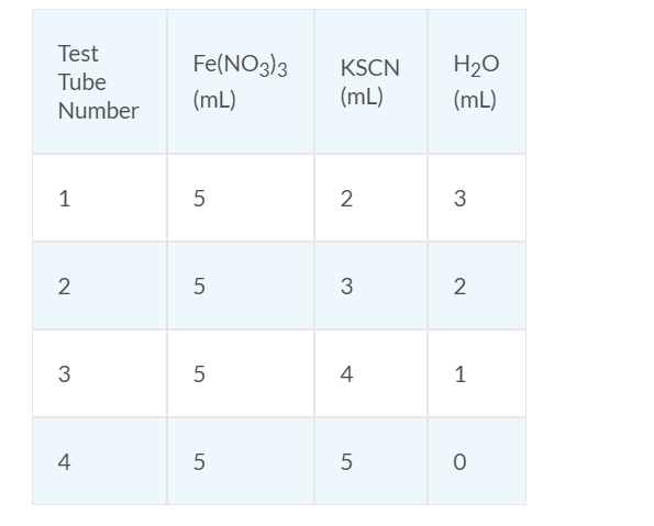 0.0020 M KSCN 0.0020 M Fe(NO3)3 this is all the info | Chegg.com
