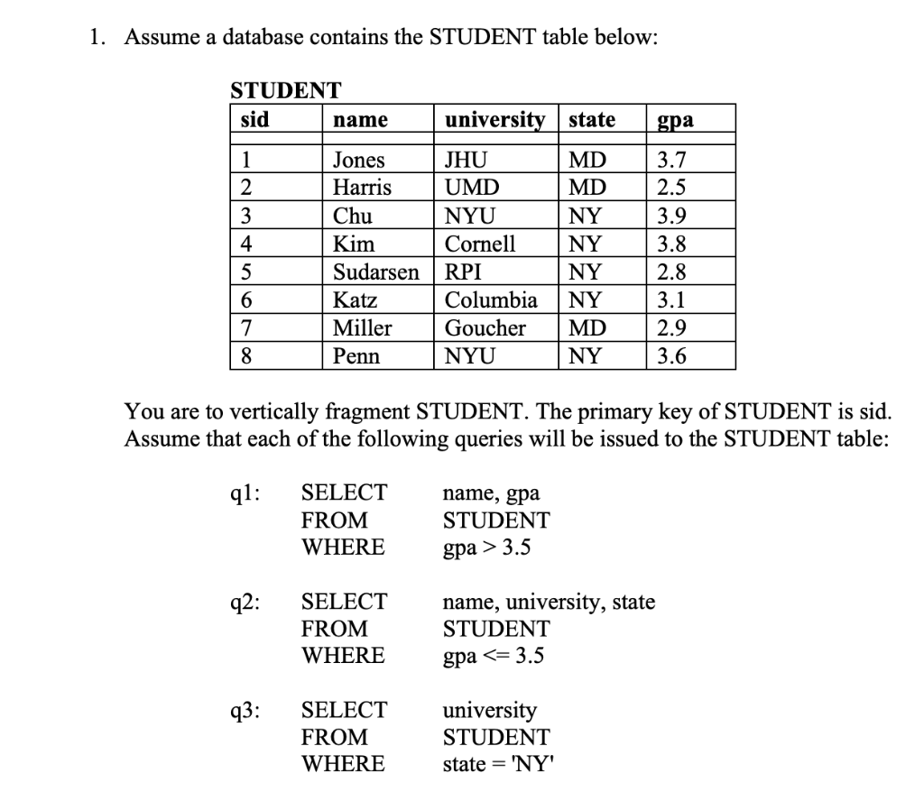 Solved 1. Assume a database contains the STUDENT table | Chegg.com