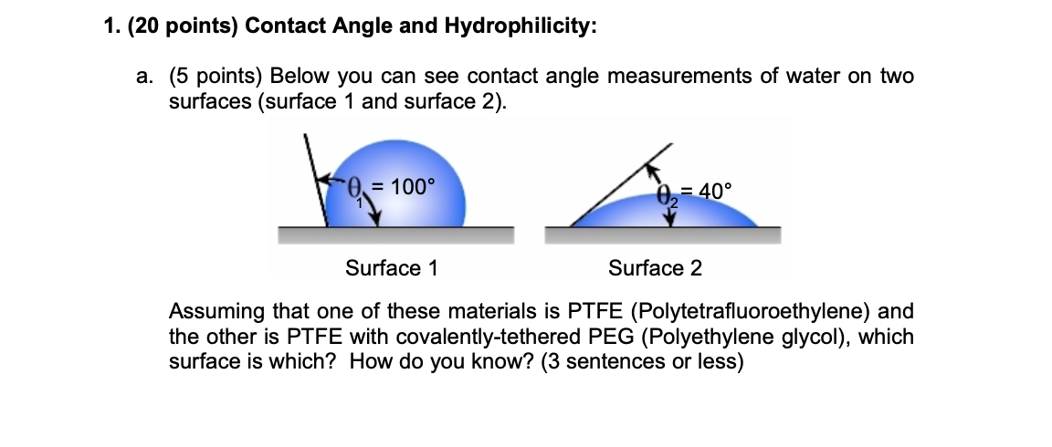 Solved 1. (20 points) Contact Angle and Hydrophilicity: a. | Chegg.com