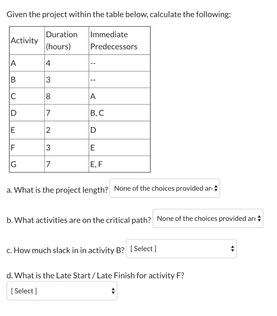 Solved Given the project within the table below, calculate | Chegg.com