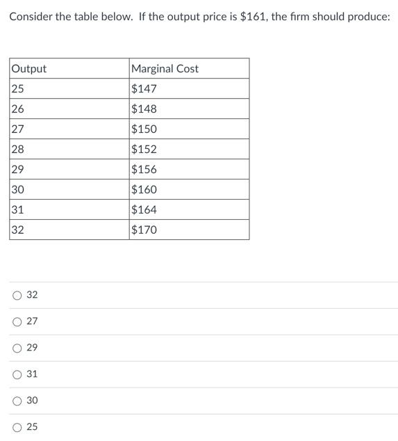 Solved Consider the table below. If the output price is | Chegg.com