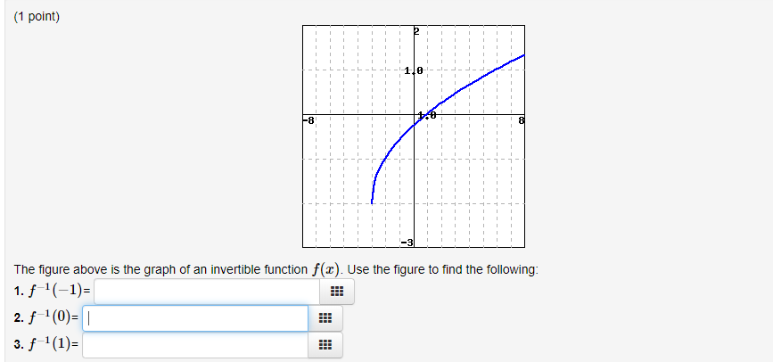 Solved The figure above is the graph of an | Chegg.com