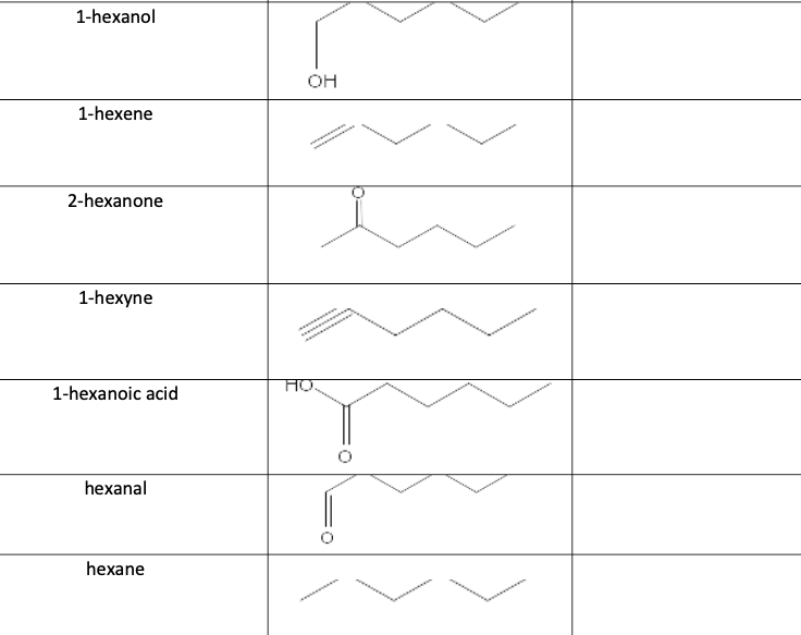 Solved 1-hexanol OH 1-hexene 2-hexanone 1-hexyne 1-hexanoic | Chegg.com