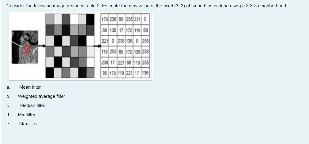 Solved Consider the following image region in table 2. | Chegg.com