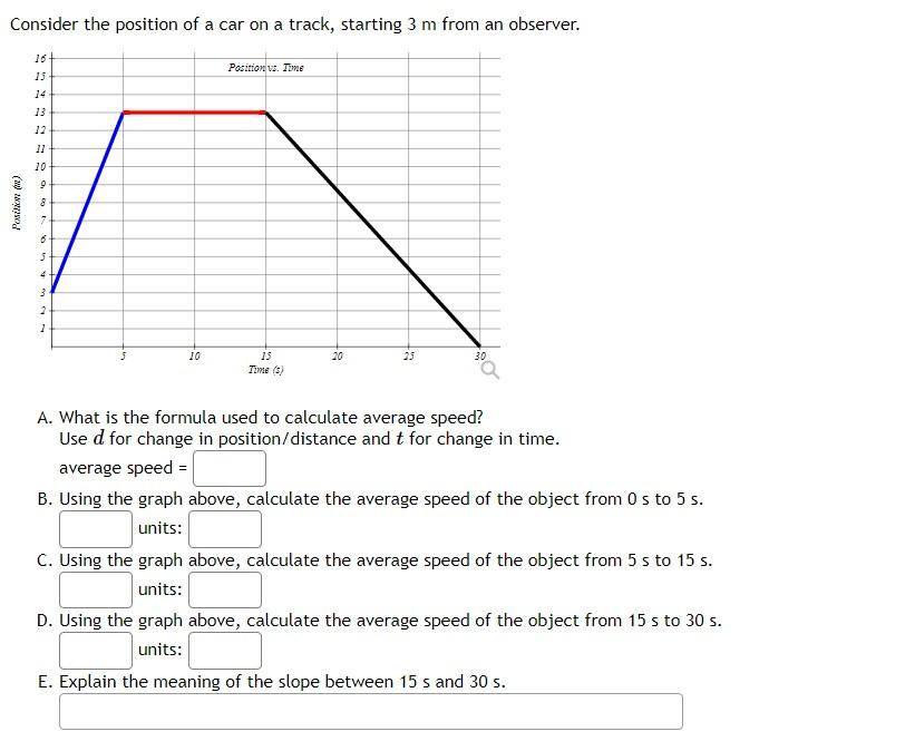Solved Consider the position of a car on a track, starting 3 | Chegg.com