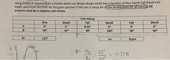 Solved Using the SCCA equations for a double dwell cam | Chegg.com