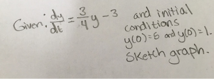 Solved Cn -3 ard initiol du 3 Condi tions sketh graph 954 | Chegg.com