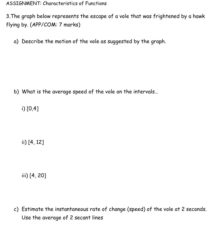 ASSIGNMENT: Characteristics of Functions 3. The graph | Chegg.com