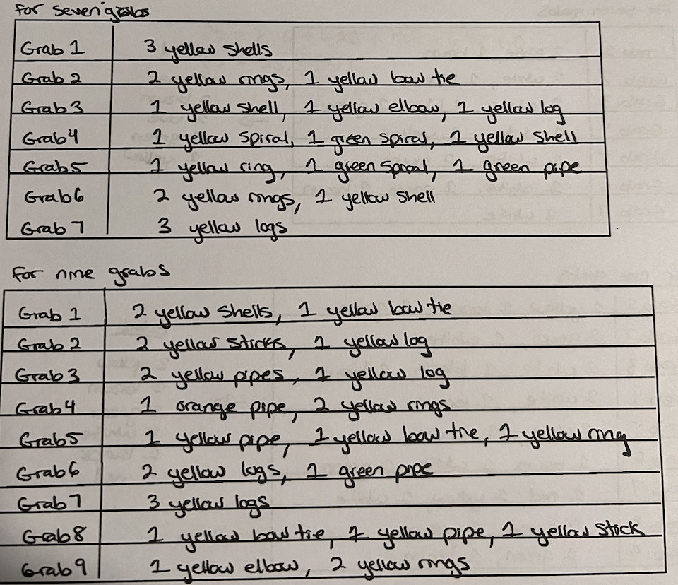 Predicting Community Composition Sometimes ecologists | Chegg.com ...