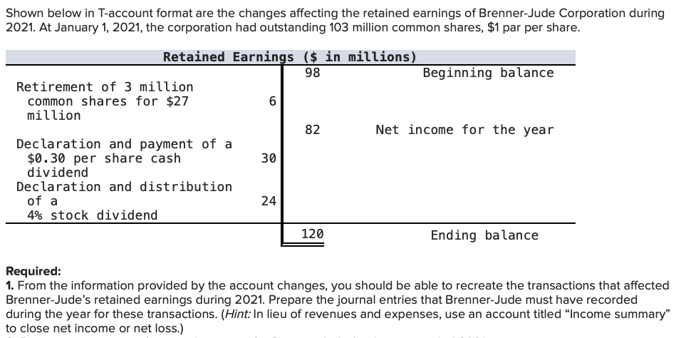 Solved Shown below in T-account format are the changes | Chegg.com