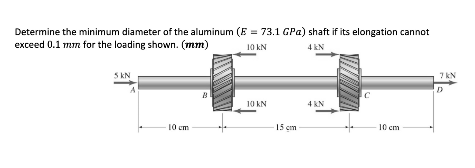 Solved Determine the minimum diameter of the aluminum | Chegg.com