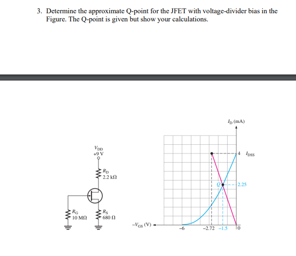 Solved 3. Determine the approximate Q-point for the JFET | Chegg.com