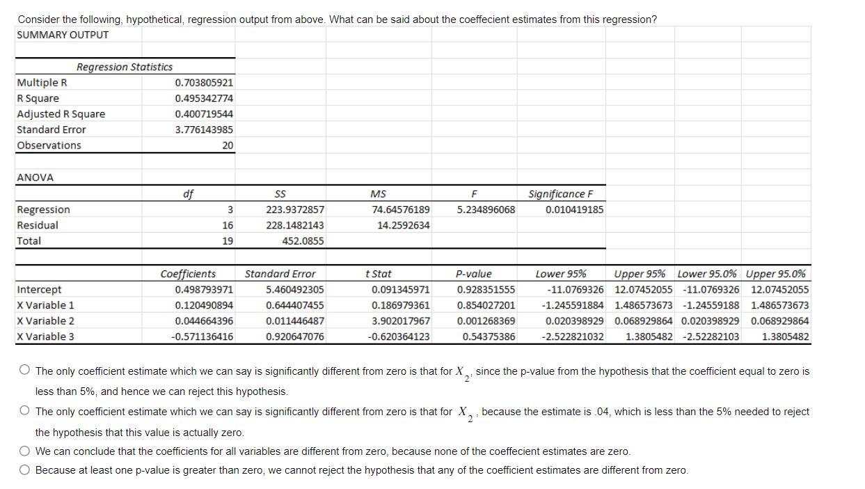 Solved Consider the following, hypothetical, regression | Chegg.com