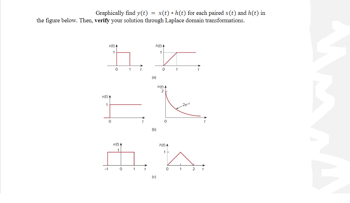 Solved Graphically find y(t) = x(t) *h(t) for each paired | Chegg.com