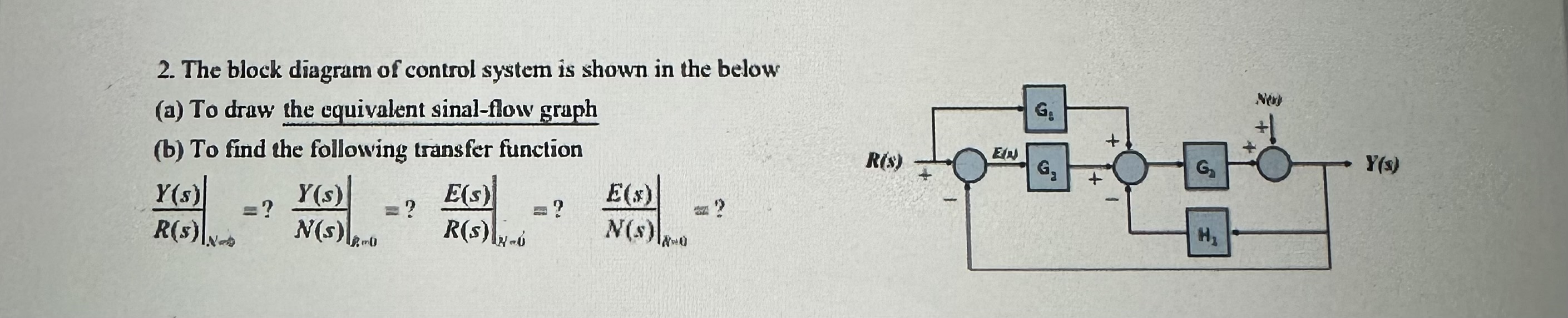 Solved The block diagram of ﻿control system is ﻿shown in | Chegg.com