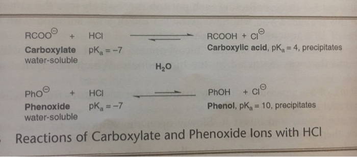 Solved RCOO+HC RCOOH+Cl Carboxylic acid, pKa -4, | Chegg.com