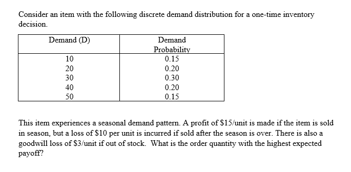Solved Consider an item with the following discrete demand | Chegg.com