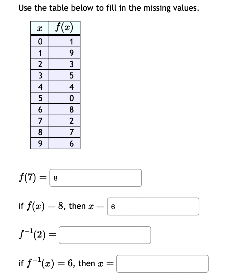 Solved Use the table below to fill in the missing values. | Chegg.com