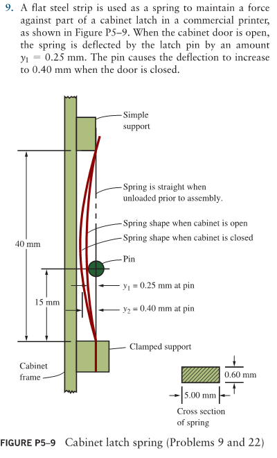 9. A flat steel strip is used as a spring to maintain | Chegg.com