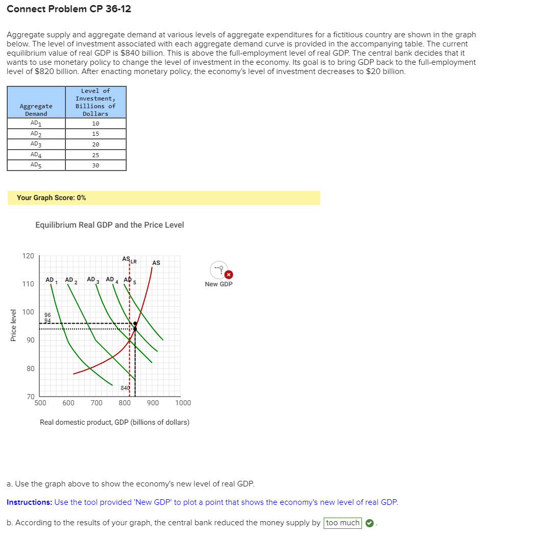 Solved Aggregate supply and aggregate demand at various | Chegg.com