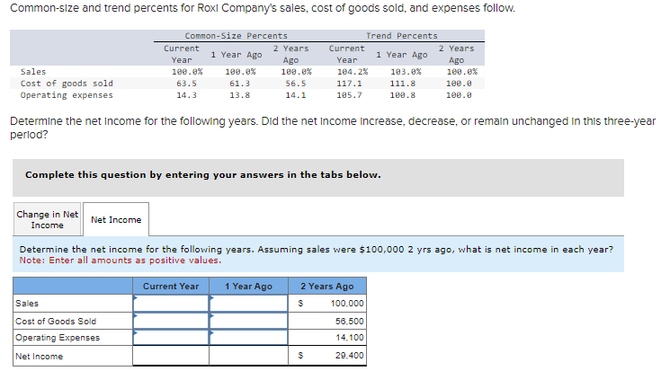 Solved Determine the net Income for the following years. Did | Chegg.com